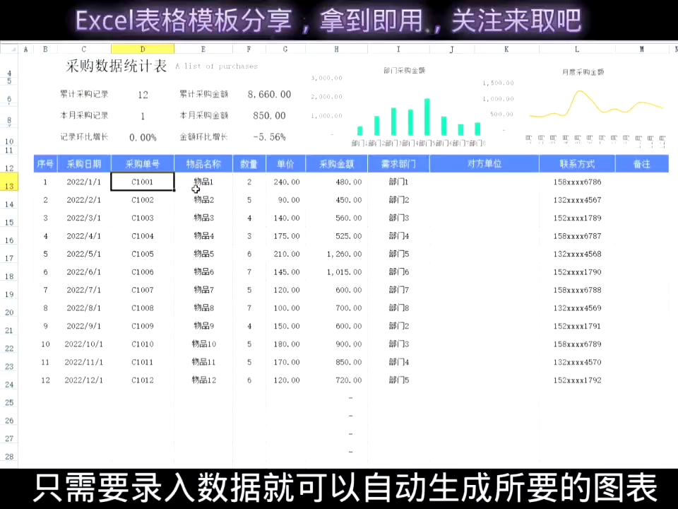 Excel采购管理采购计划执行统计分析表自动计算动态图表分析