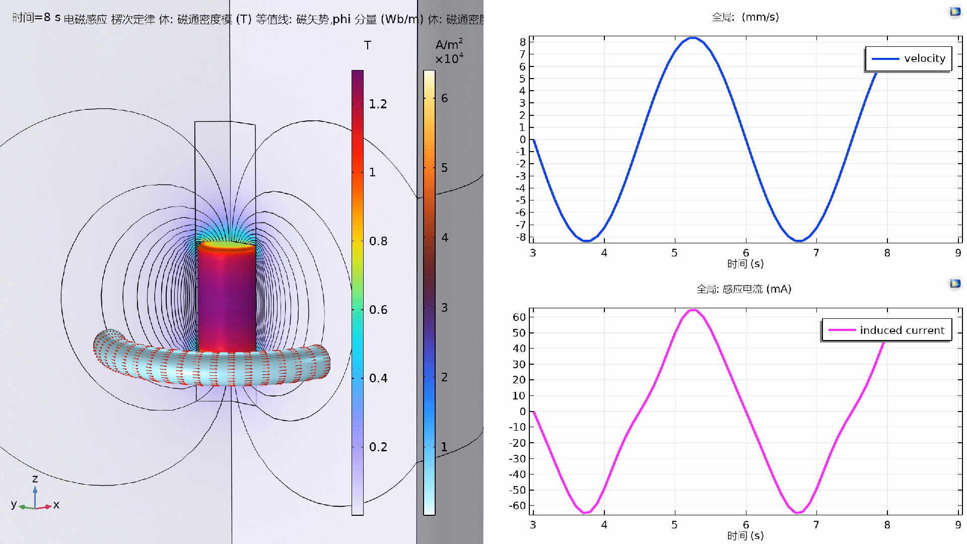 Comsol电磁感应,感应电流