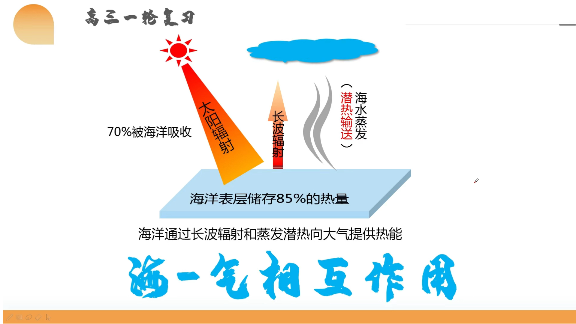 【高三一轮复习】57海气相互作用