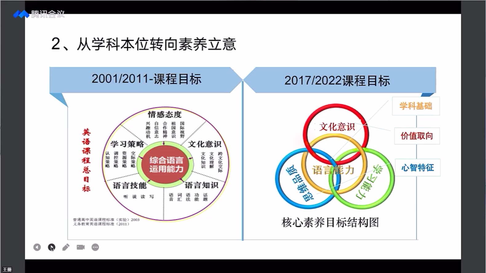 【新课标解读】2022版义务教育英语课程标准解读2