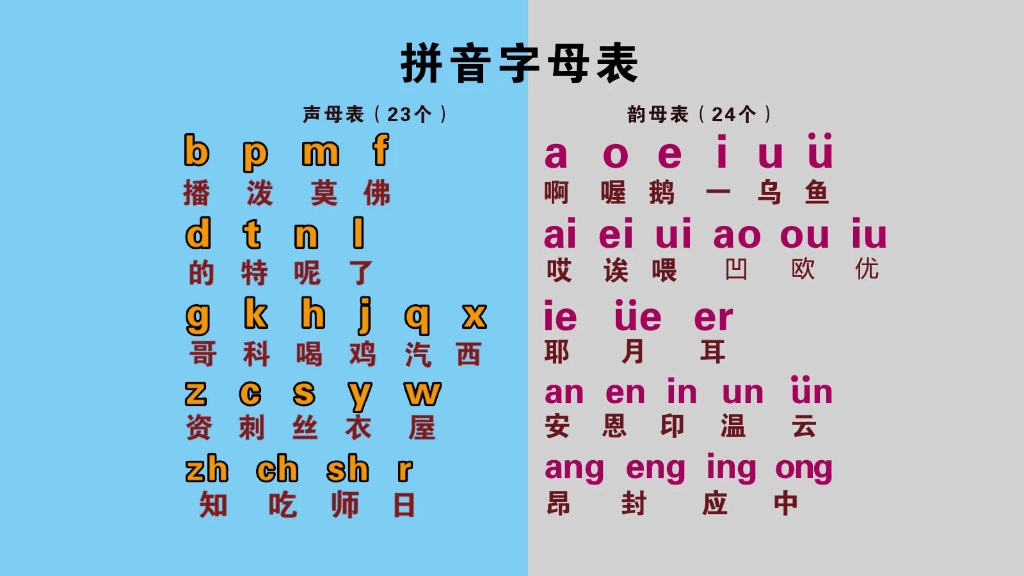 汉语拼音字母表零基础入门教学,韵母的正确发音和声调读法