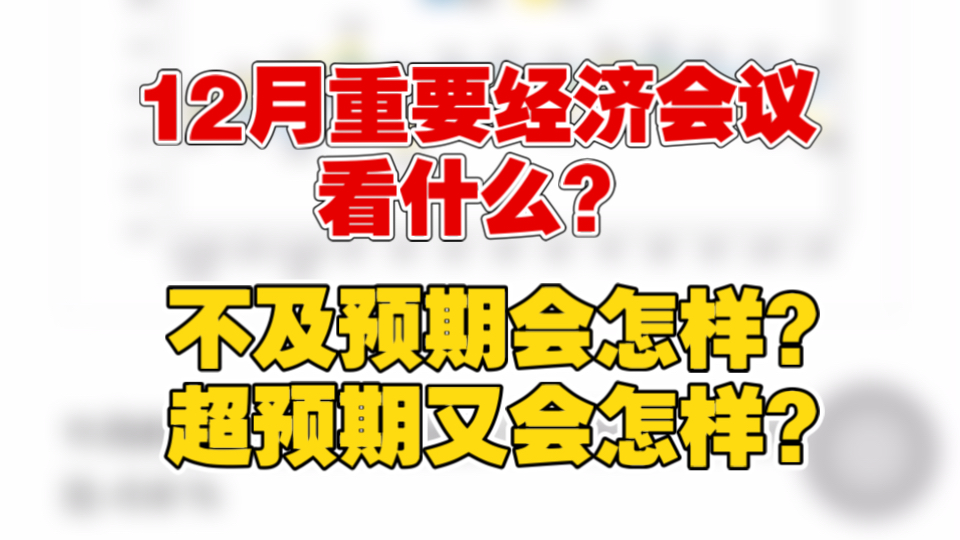 12.9 12月重要经济会议看什么不及预期会怎样?超预期又会怎样? 经济...