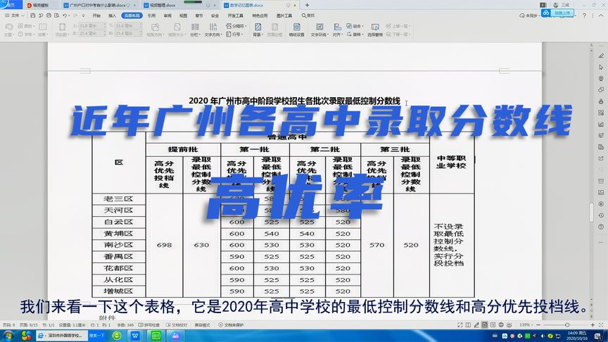 近年广州各高中录取分数线及高优率的对比分析,广州中考系列二