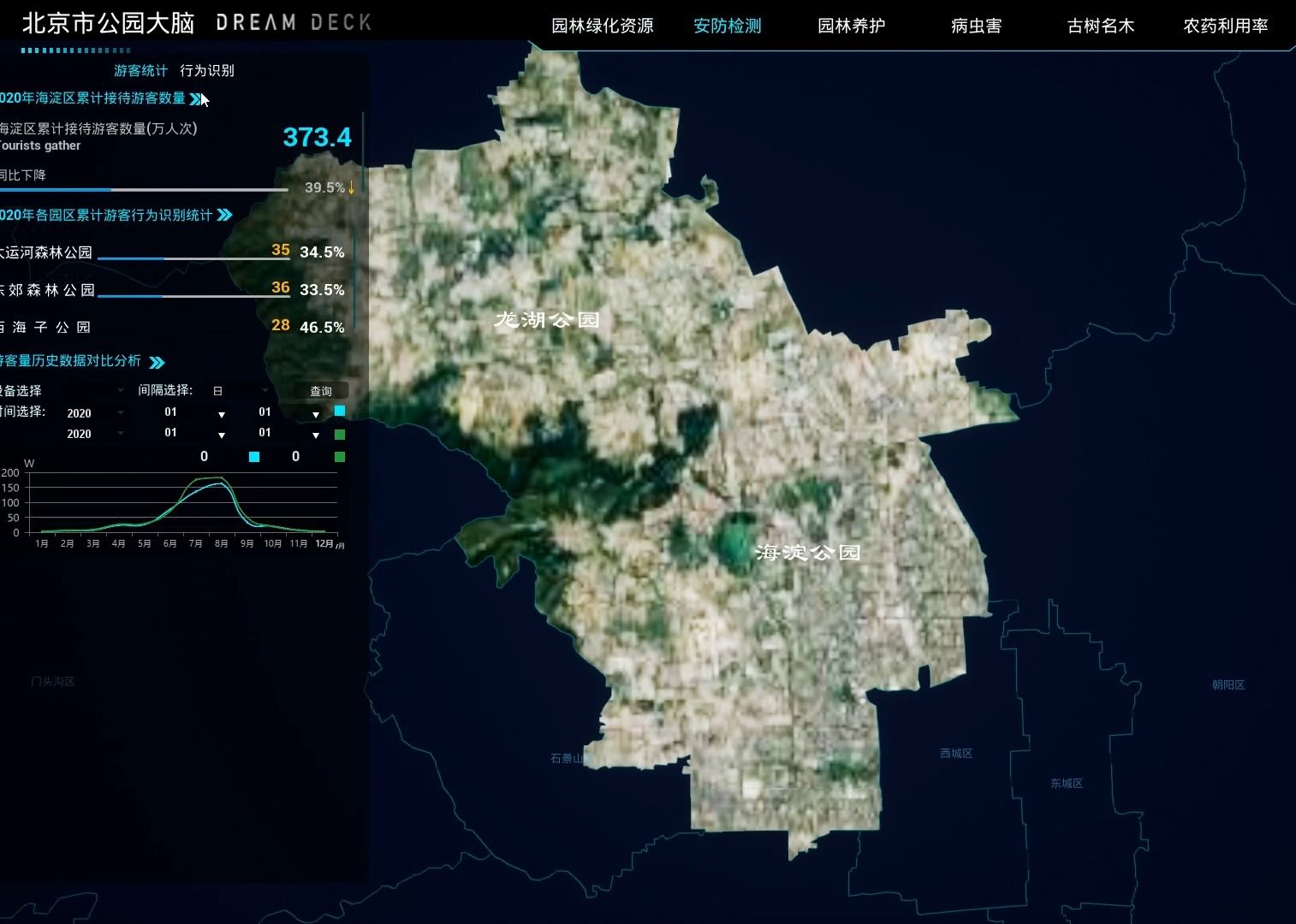 UE虚幻引擎 北京海淀公园 智慧园区管理系统 智慧城市 数字孪生可视化