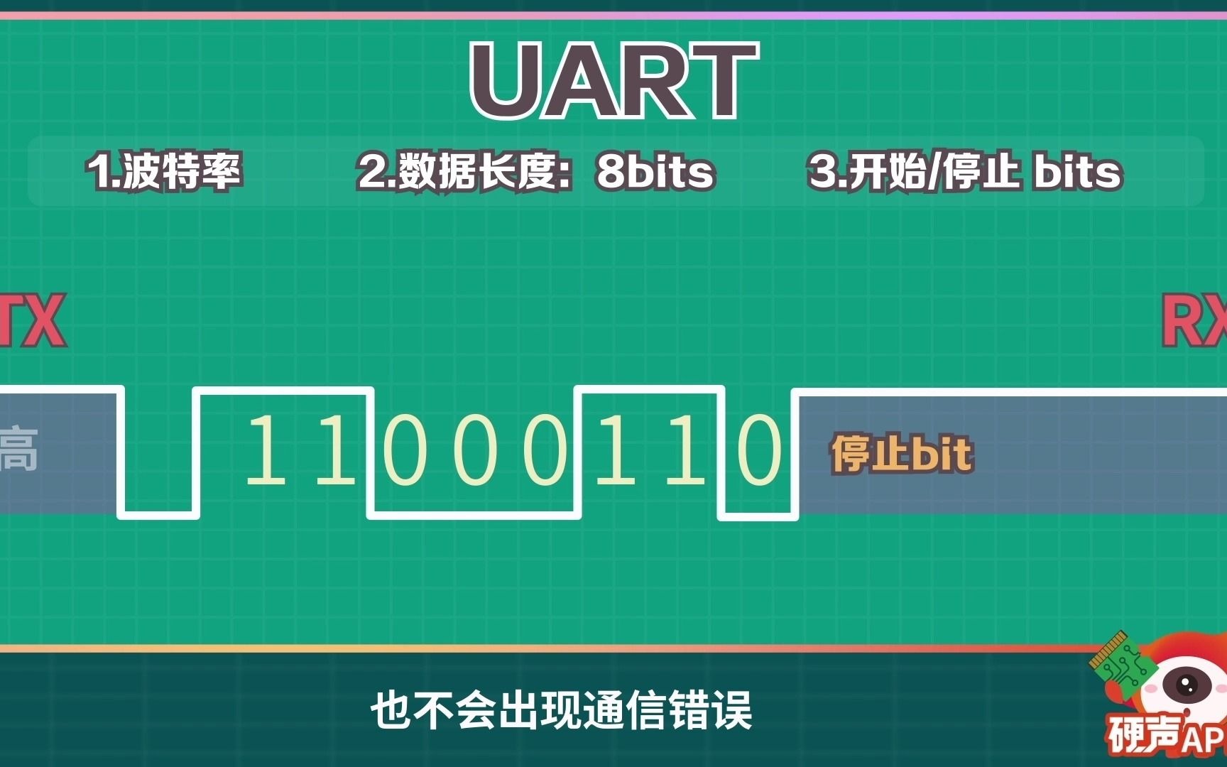 3分钟理解通信协议之串口UART到底是个啥?