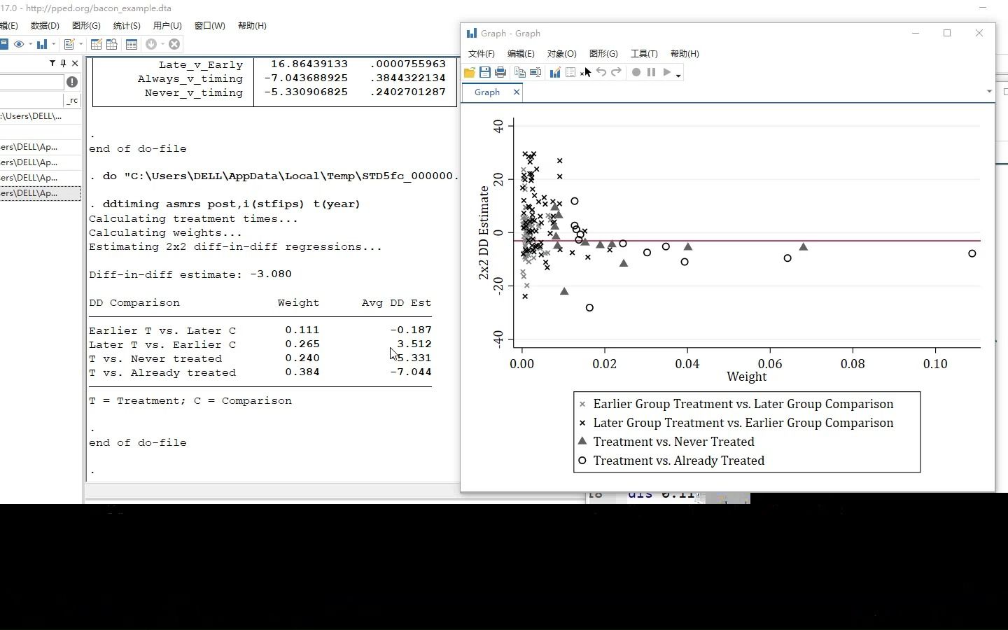 培根分解的Stata操作