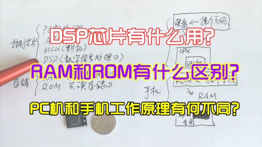 RAM,ROM和DSP芯片有什么区别,它们有什么具体应用