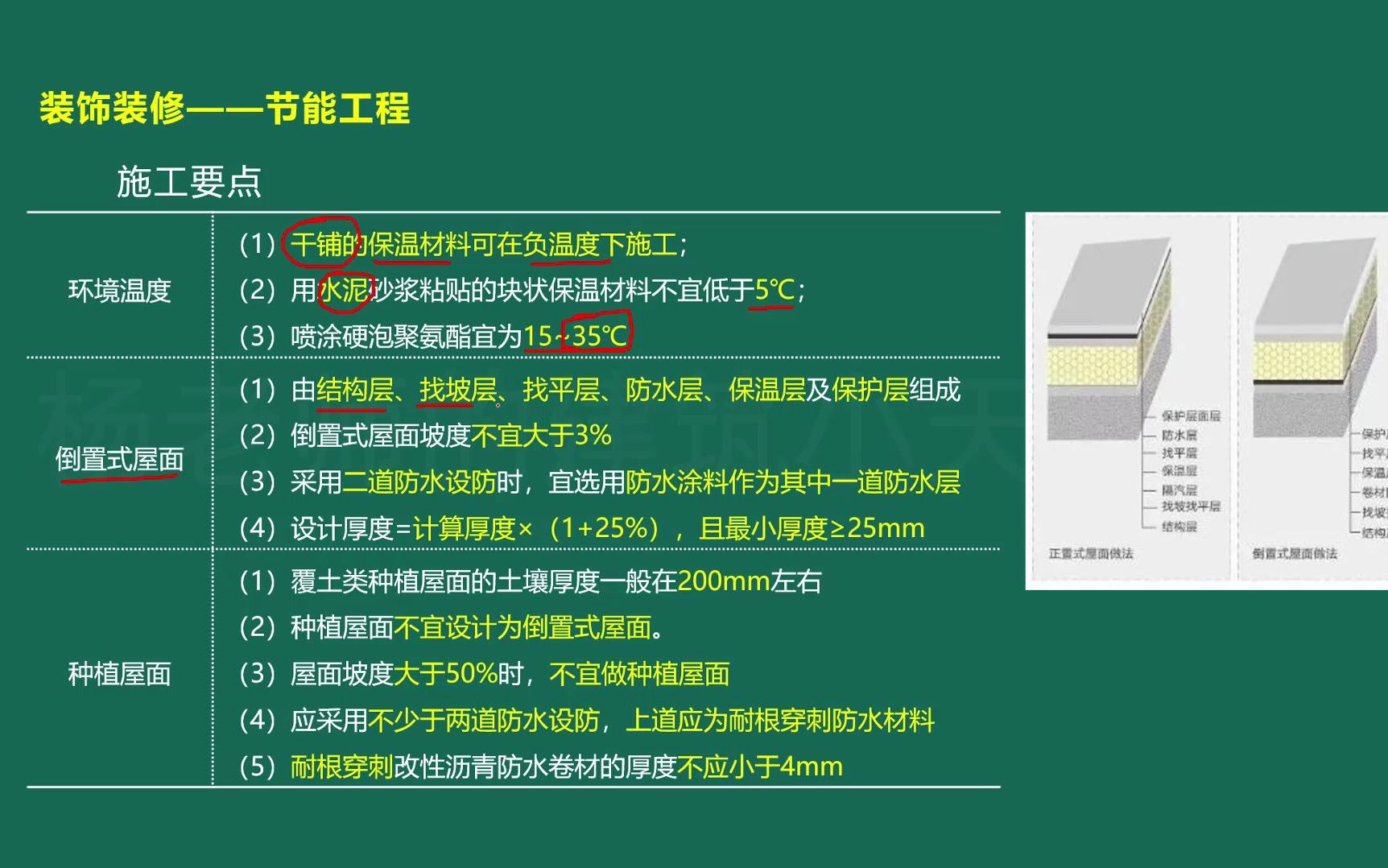 2022一建建筑-屋面保温施工技术