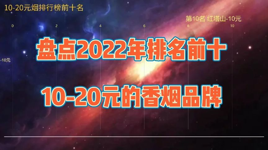 盘点2022年排名前十的10元香烟品牌,欢迎大家补充纠正!