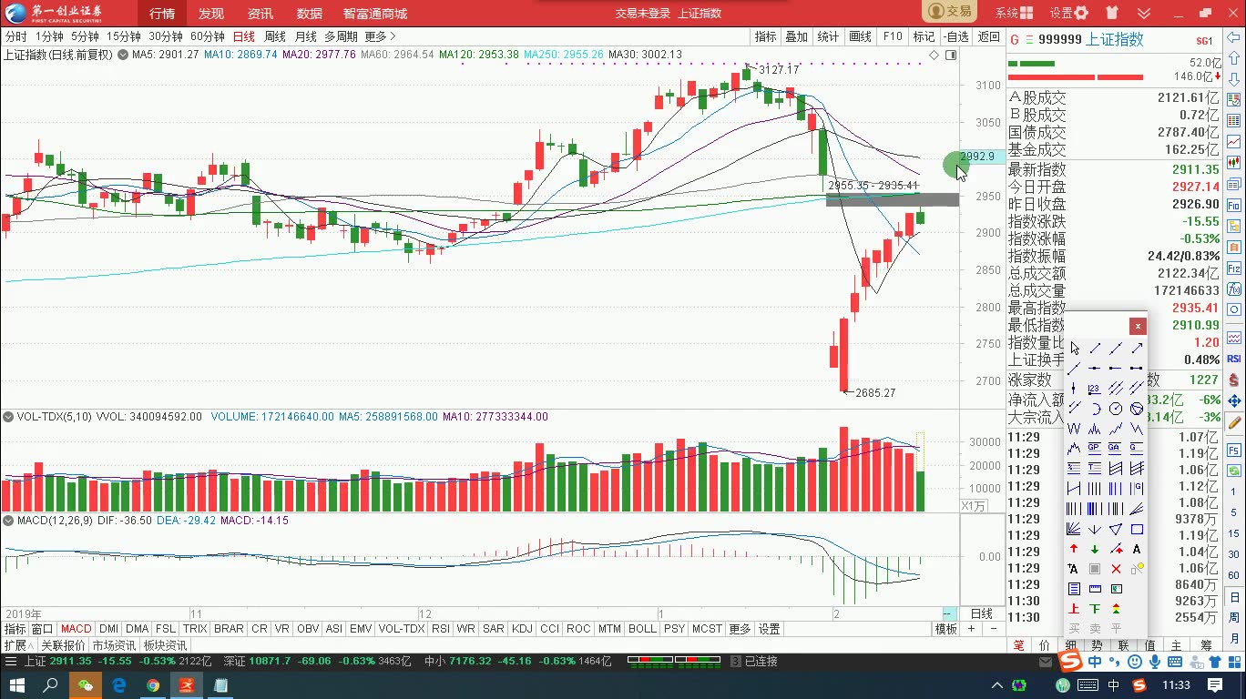 指数宽幅震荡波动率未破强支撑 继续锁定核心受益行业龙头股博弈主...