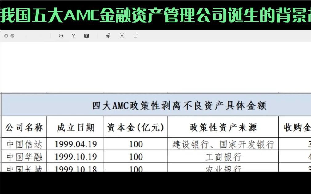 我国五大AMC金融资产管理公司诞生的背景故事