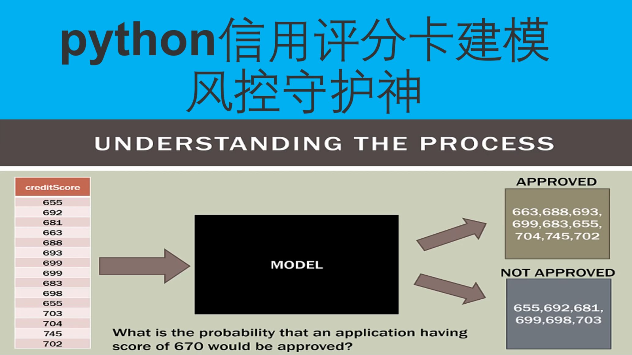 python信用评分卡建模(附代码)2024年版 (工作项目_论文科研_企业建模)
