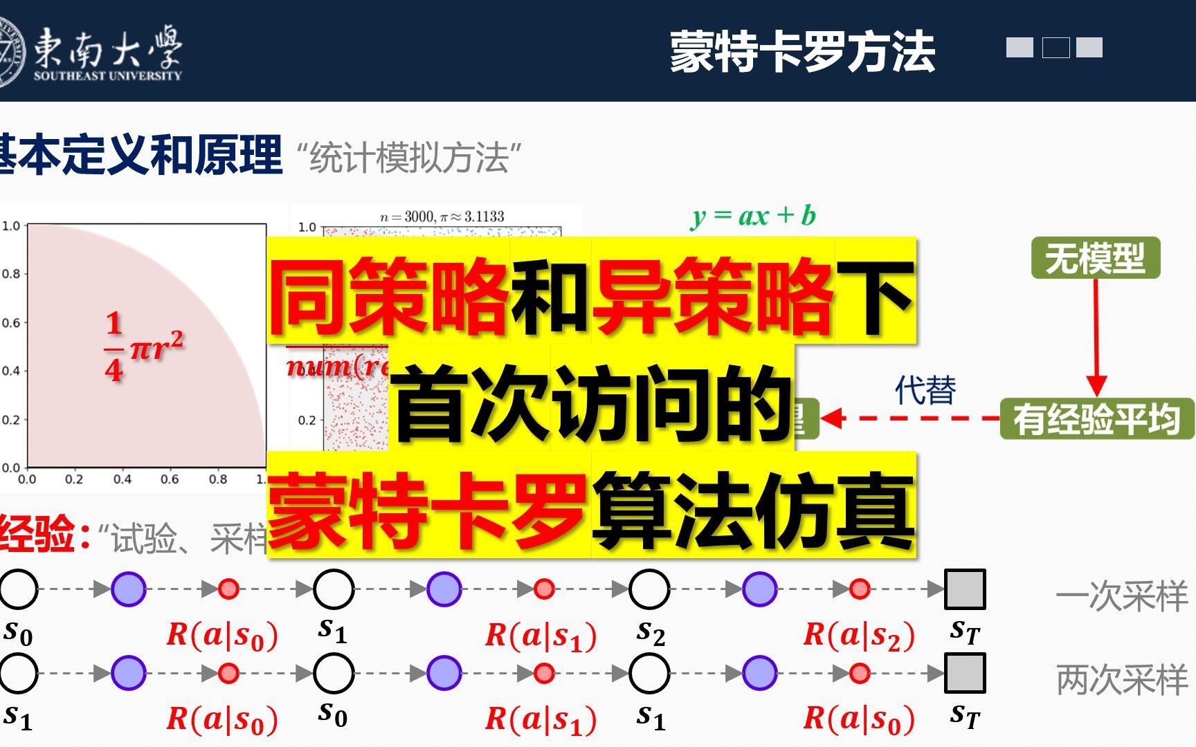 022-同策略和异策略下首次访问的蒙特卡罗算法仿真