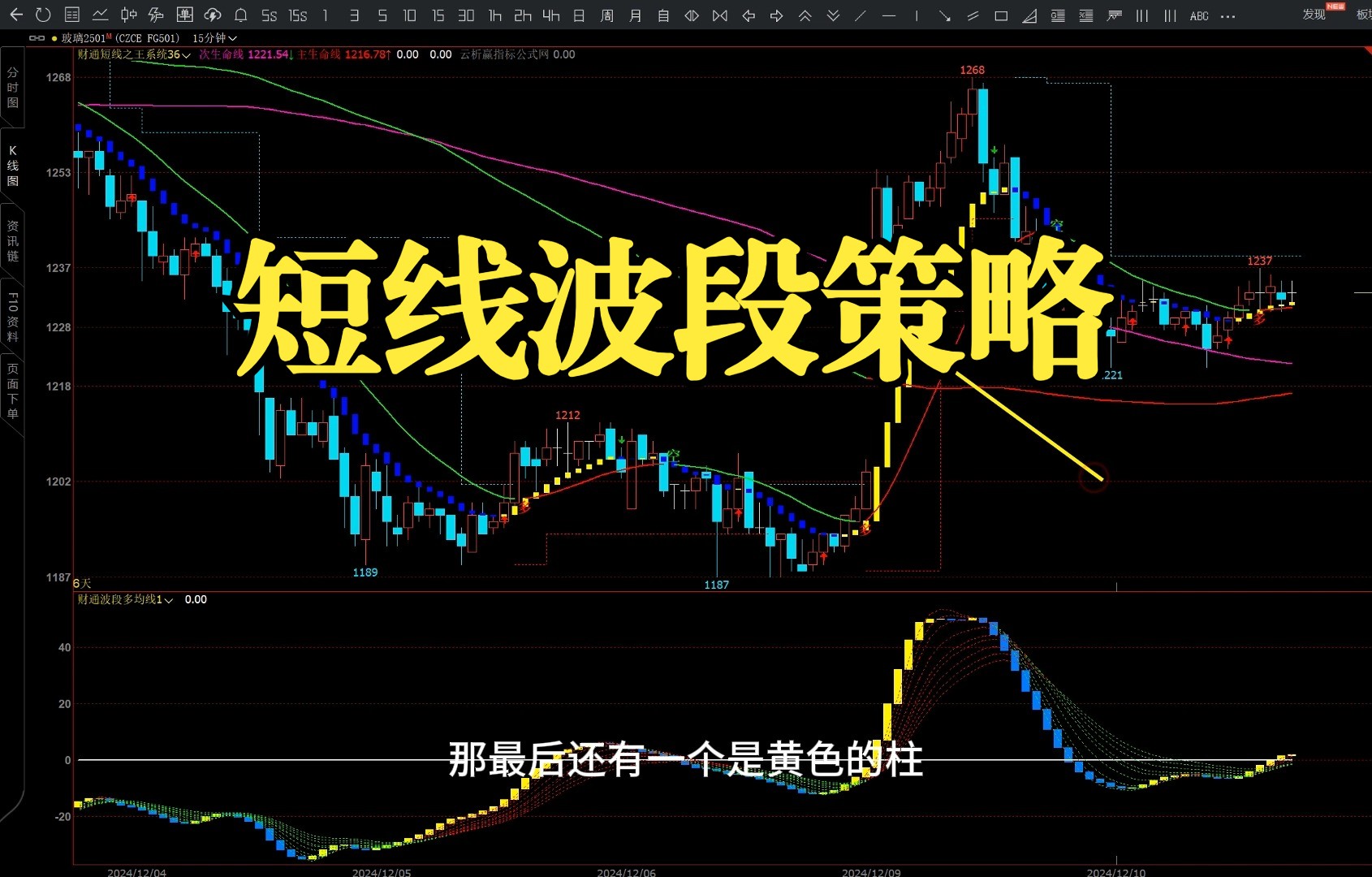 文华6《短线波段策略》主图+幅图,精品推荐,无未来不限时
