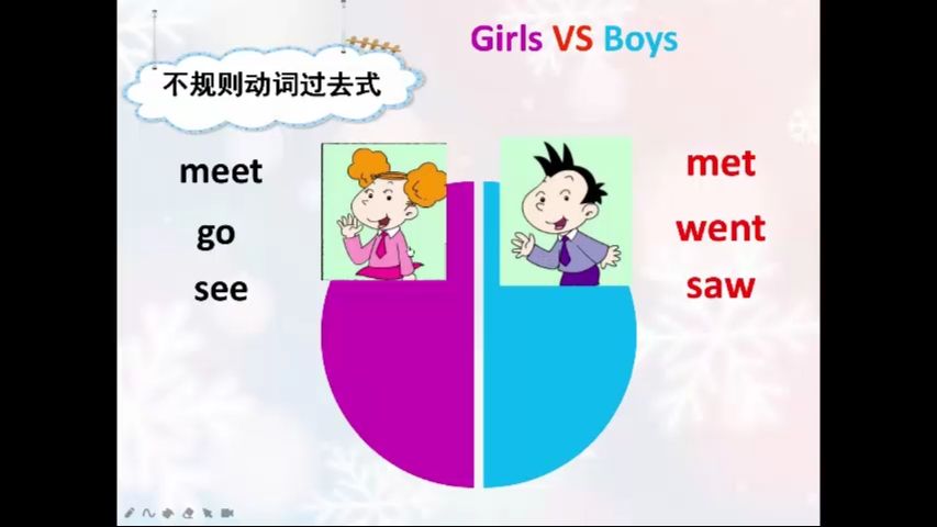 五年级上册英语不规则动词过去式的复习