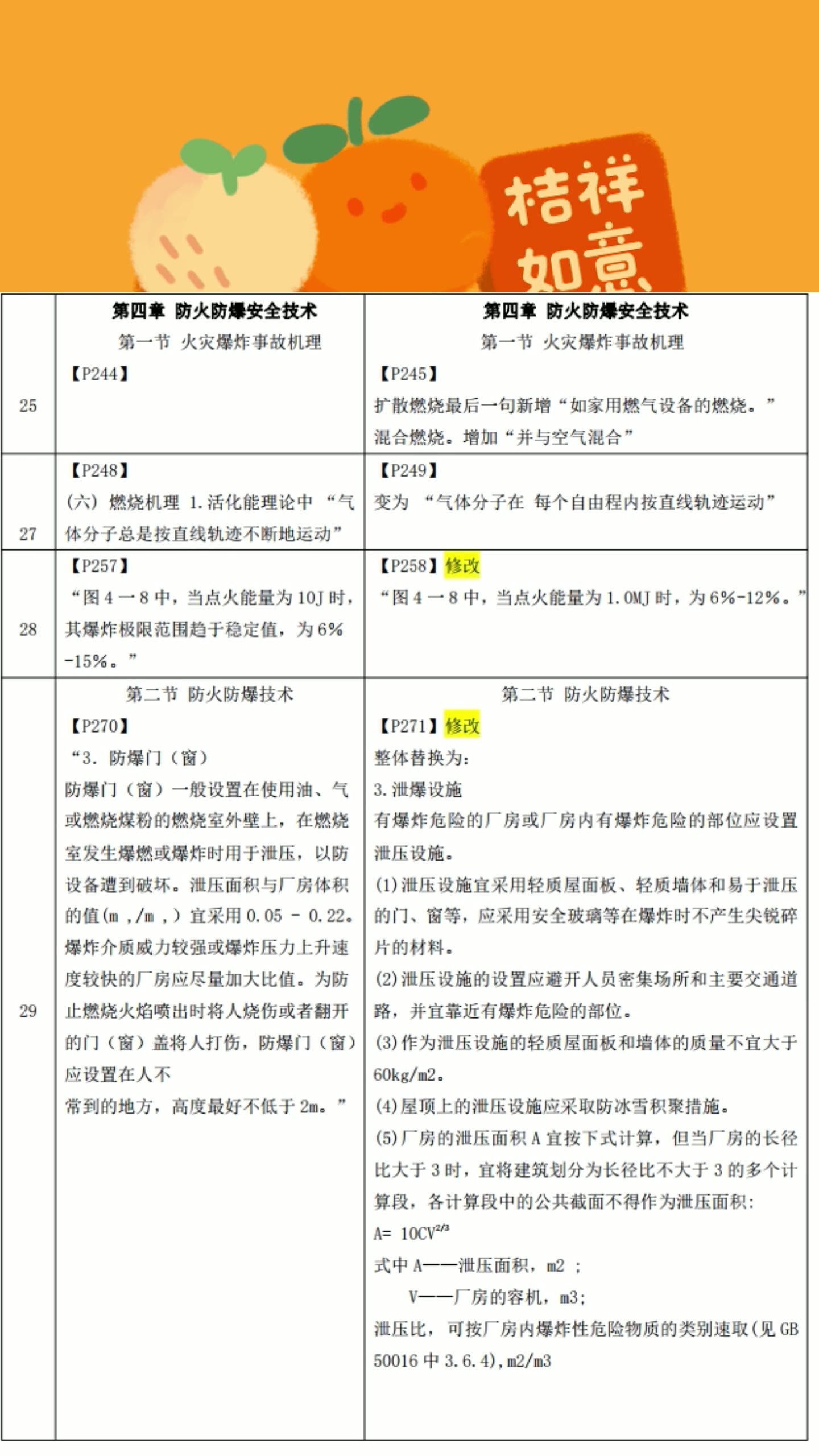 2019与2020注安师-安全生产技术-新旧教材对比明细