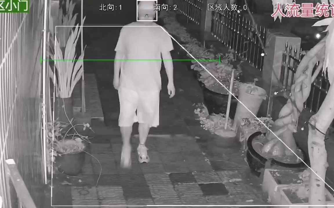 视频可视化人流轨迹/客流统计摄像机 提供接口协议 源头厂家