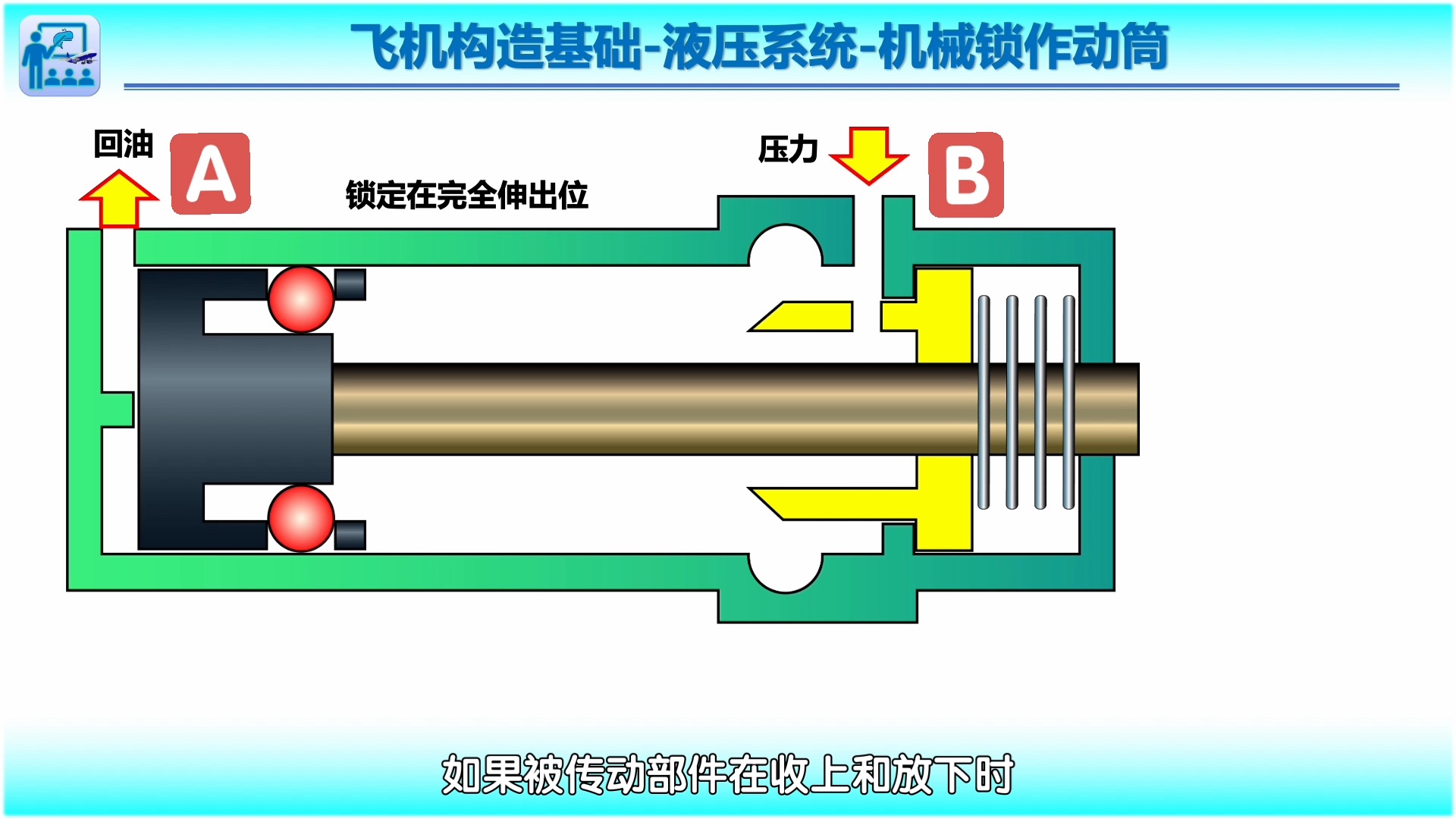 A3-机械锁作动筒-机械锁液压缸-(飞机构造基础-液压系统)