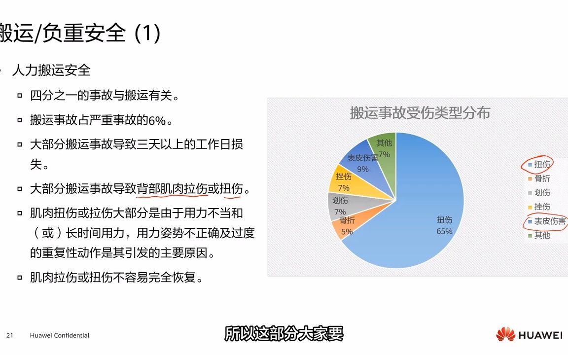 1.4.1 工程施工安全(1)