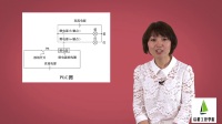 什么是PLC控制?PLC控制电气图设计 PLC初学者入门必看