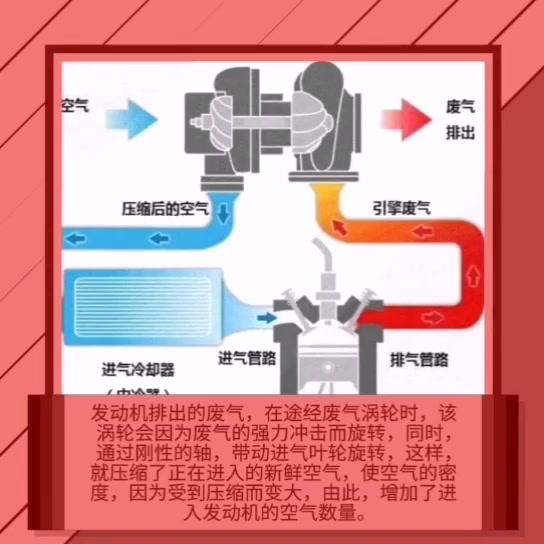 汽车废气涡轮增压系统