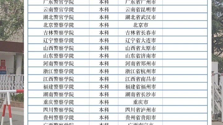 全国警校排名及录取分数线一览表汇总,全国警校名单及所在地区 全国...