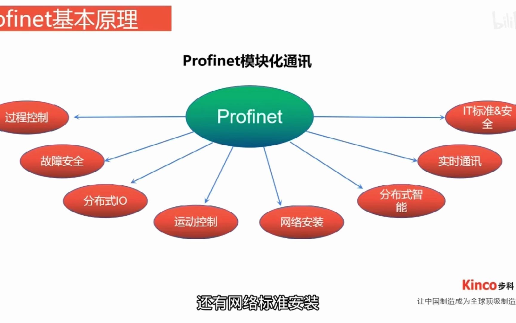 通讯知识:profinet通讯基础知识