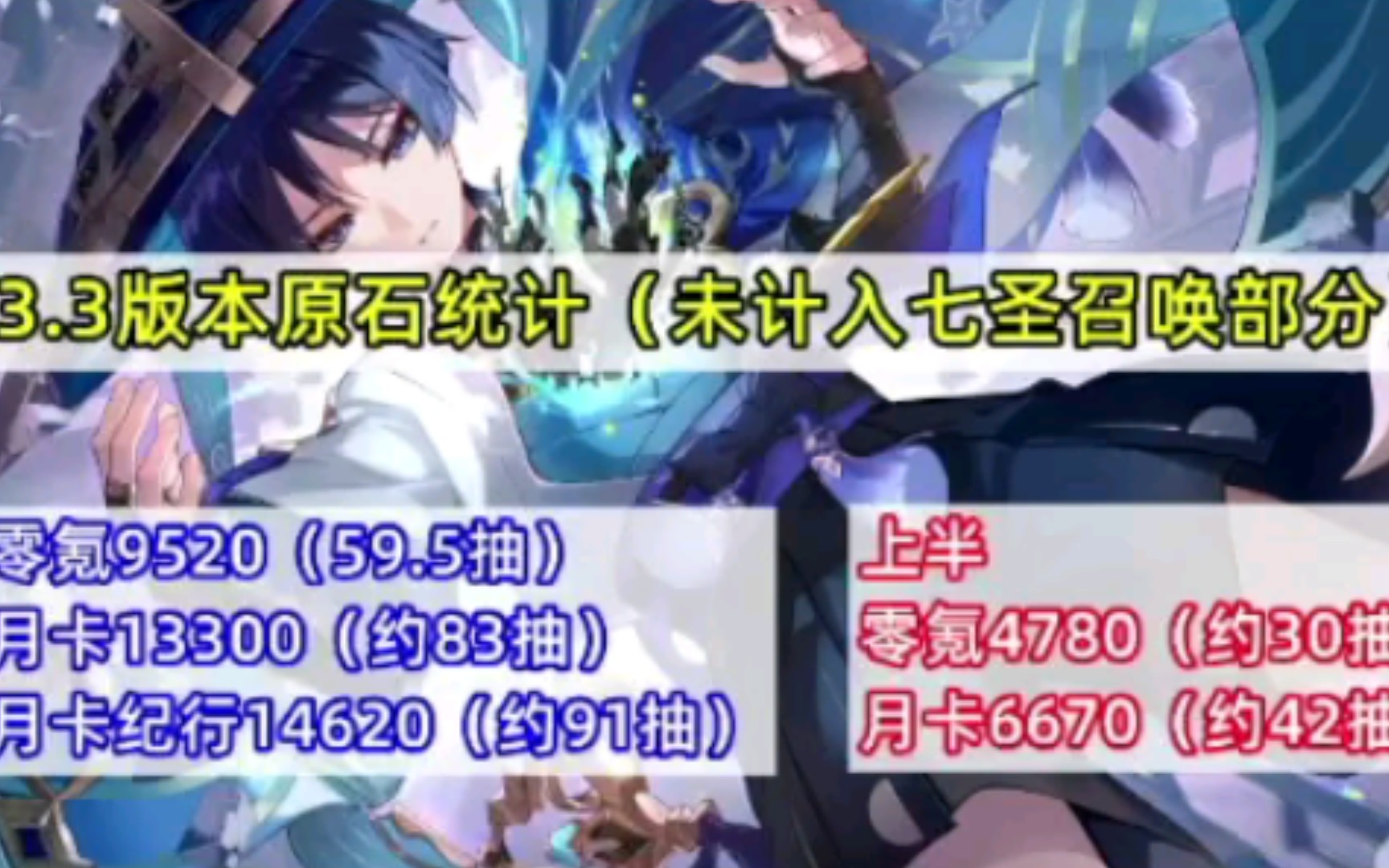 原神3.3版本原石统计!共83抽可稳定白嫖一个保底!郑好办查出奥特曼...