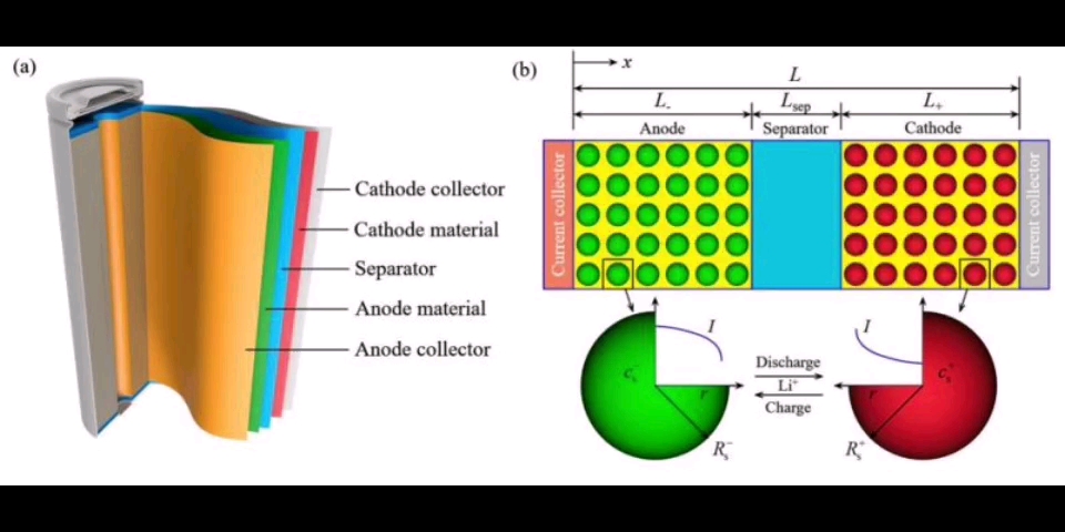 COMSOL锂离子电池仿真-等效电路拟合