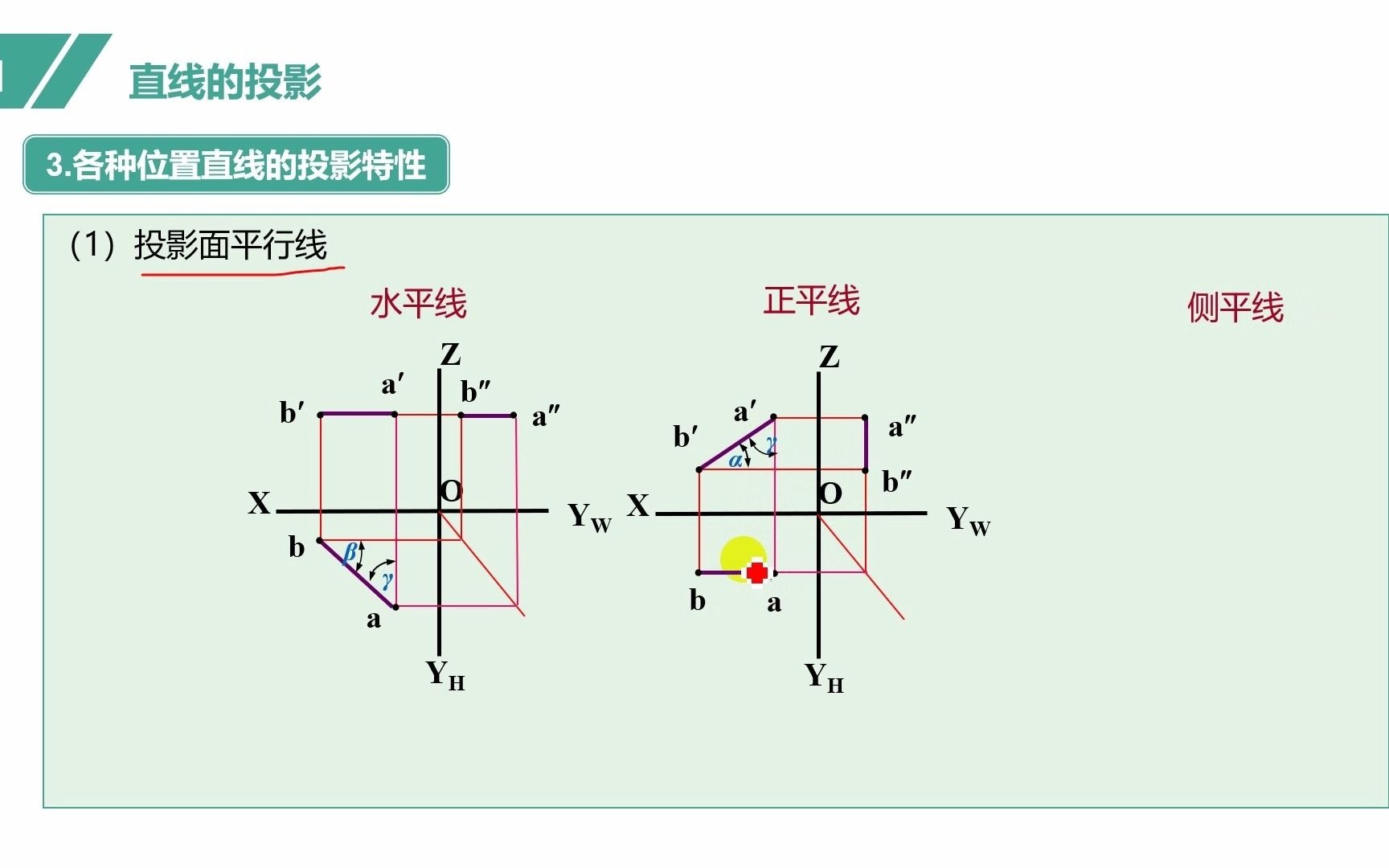 第9.2讲各种位置直线的投影特性