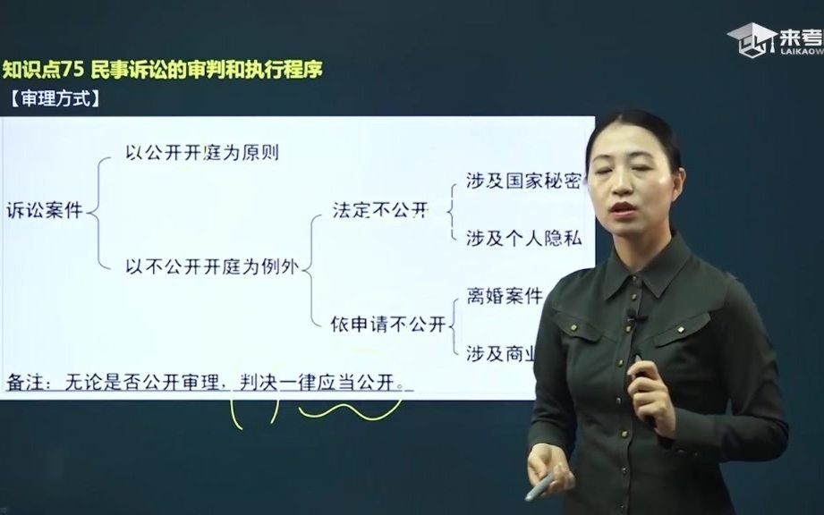 来考网2020二建法规冲刺考点-民事诉讼的审判和执行程序