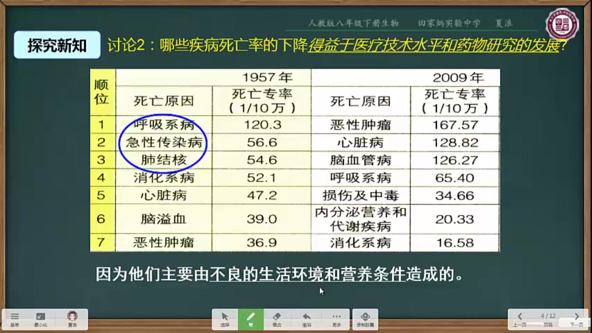 选择健康的生活方式
