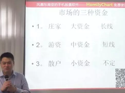 牛股战法:免费手机股票软件HomilyChart实战功能讲解——六彩神龙...