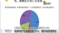 大数据发布: 2017年涉未成年人交通事故2416起