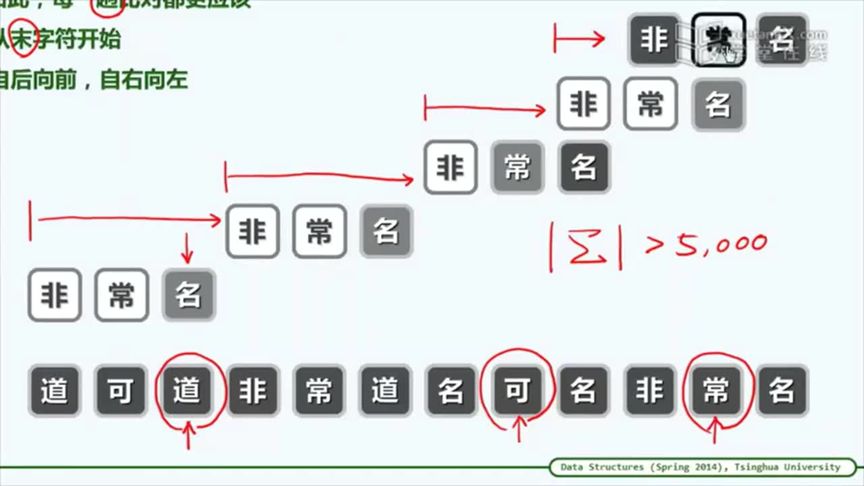 清华大学数据结构课程:第85讲,BM_BC算法以终为始