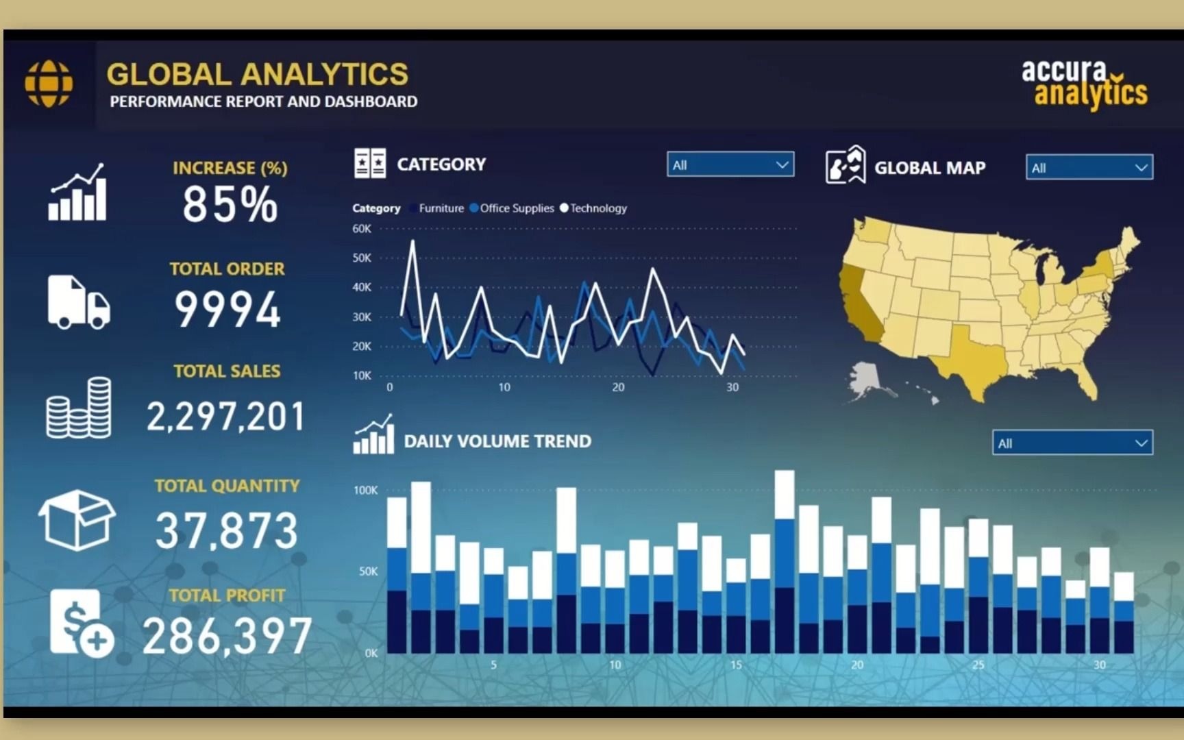 PowerBI制作数据看板真的很难吗?