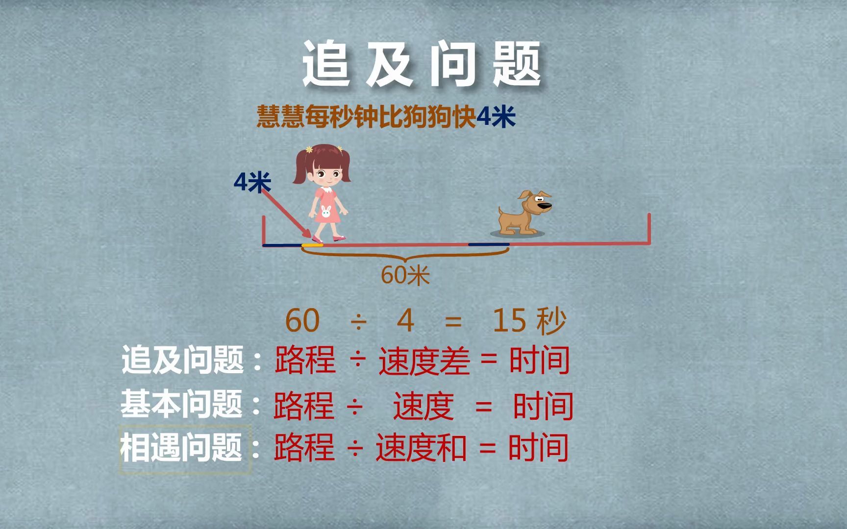 1.四年级应用题.基本追及问题