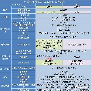 value投资669 