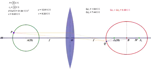几何画板做的光学模型,证明了圆的像是椭圆@NewoEther