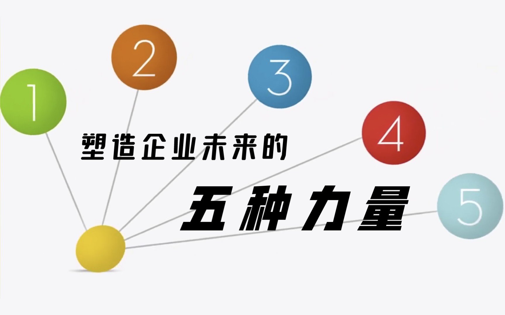 【哈评原声双语】塑造企业未来的五种力量