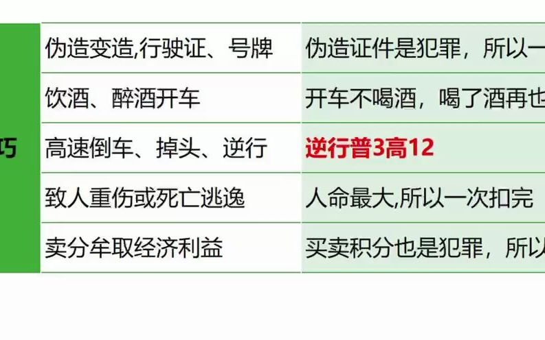 2022科目一扣分题技巧归纳,记住口诀,选对很容易!