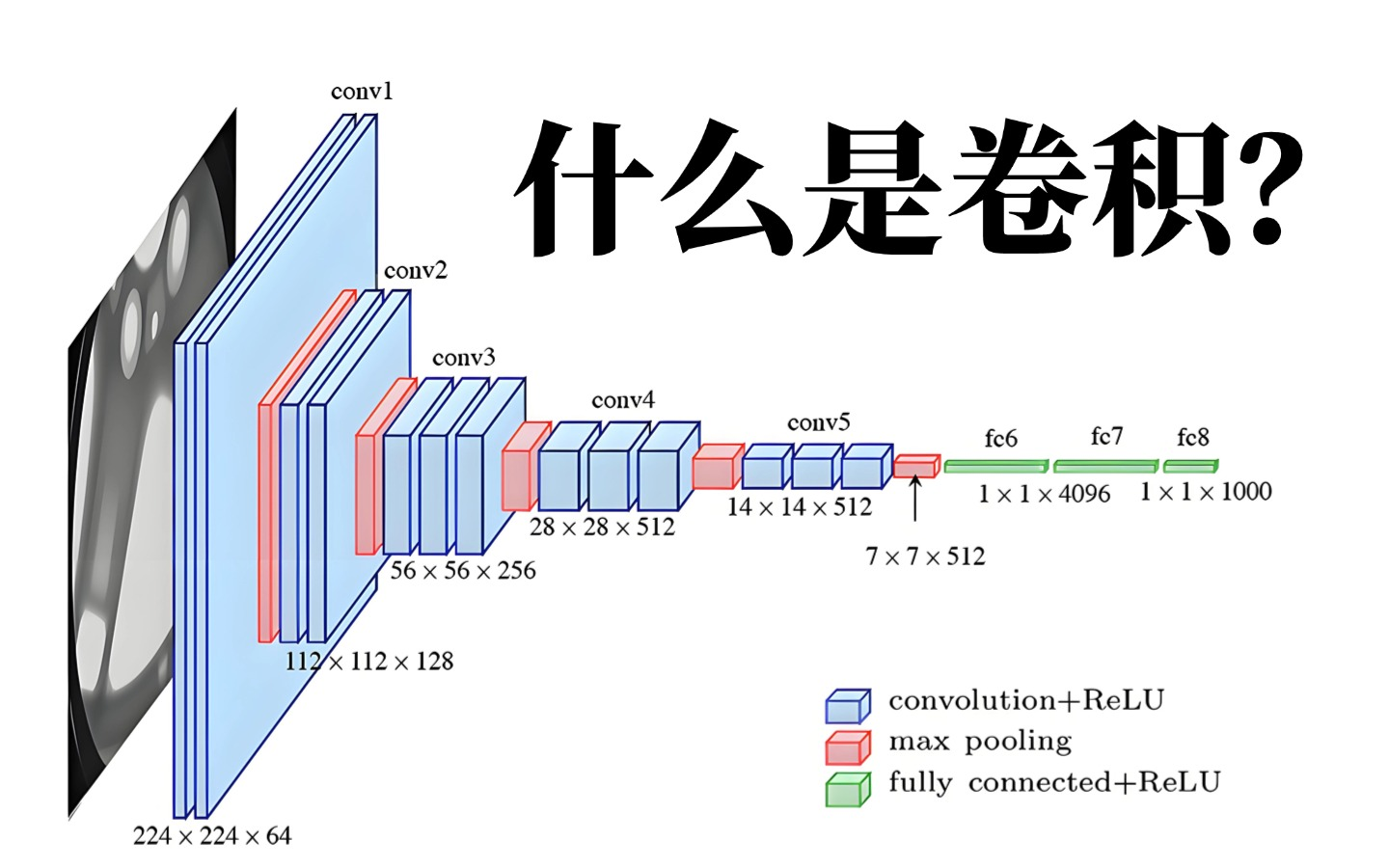 什么是卷积?强推!这绝对是全网最通俗易懂的【卷积神经网络教程】!...