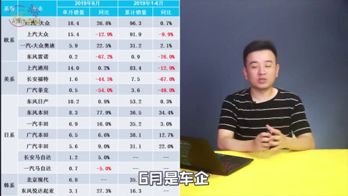 汽车销量倒着看,这些月销“1辆”的都是什么车?