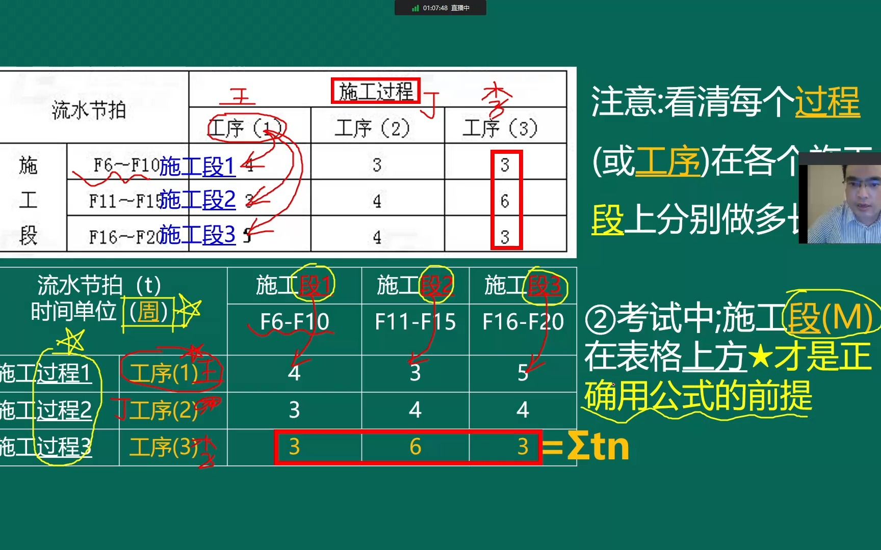 2022年慧嘉森教育一级建造师《实务共性案例》通关必听课之题考点...