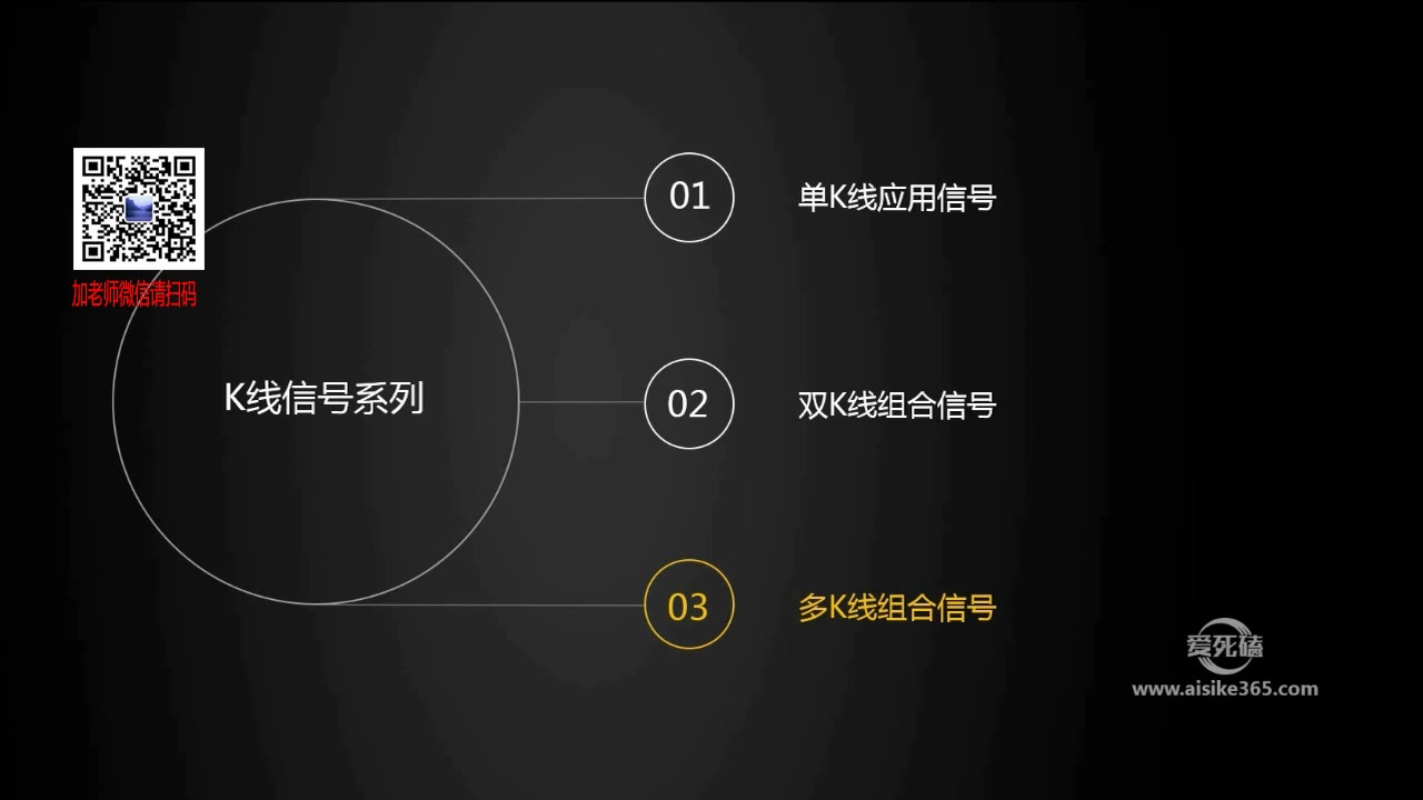 【K线如何判断市场涨跌信号第三讲】股票K线图基础知识及K线图...