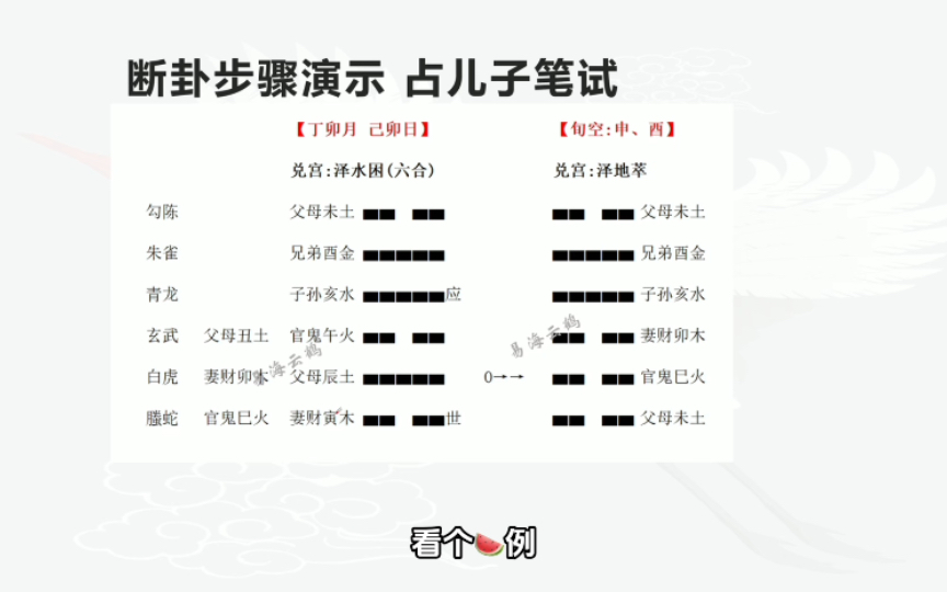 六爻断卦步骤演示,笔试能过吗?