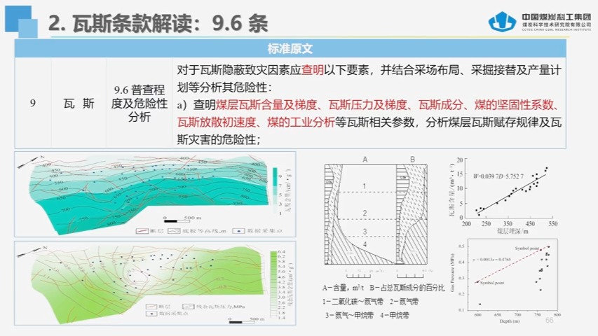 《矿山隐蔽致灾因素普查规范》-煤矿瓦斯部分解读