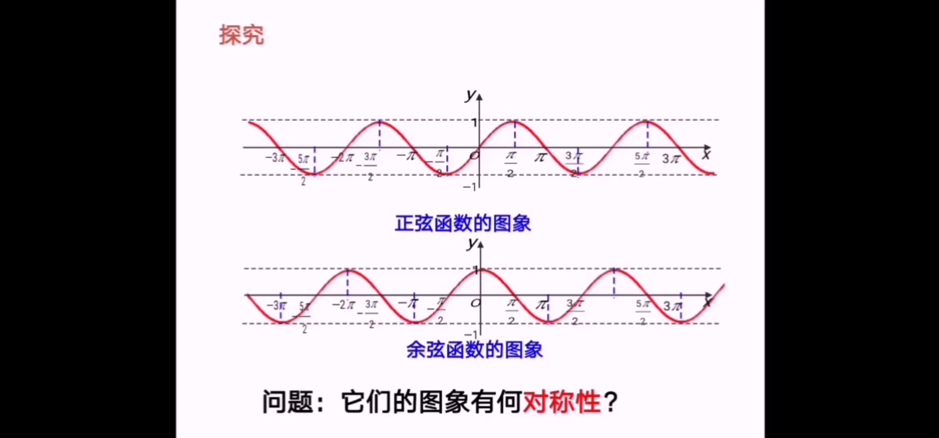 高中数学:正余弦函数的奇偶性