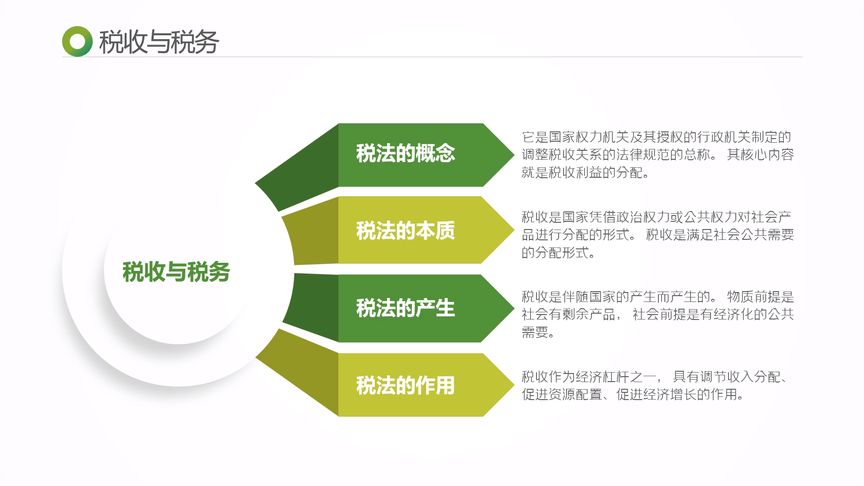 第27集 | 内容型简约商务税务知识职场内容培训课件PPT模板