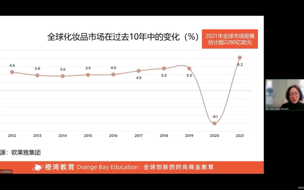 「美妆与个护」 - 橙湾高级管理课程(线上)学习分享